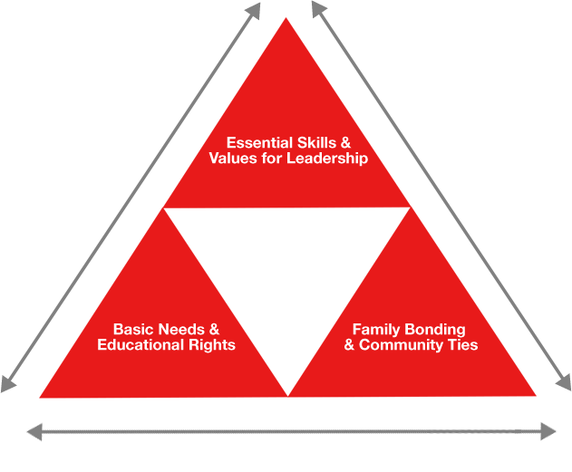 CNS CORPORATION | HOW WE CREATE VALUE